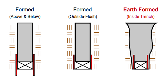 voidform inc BackFill Retainer backfill retainer | Deer Park